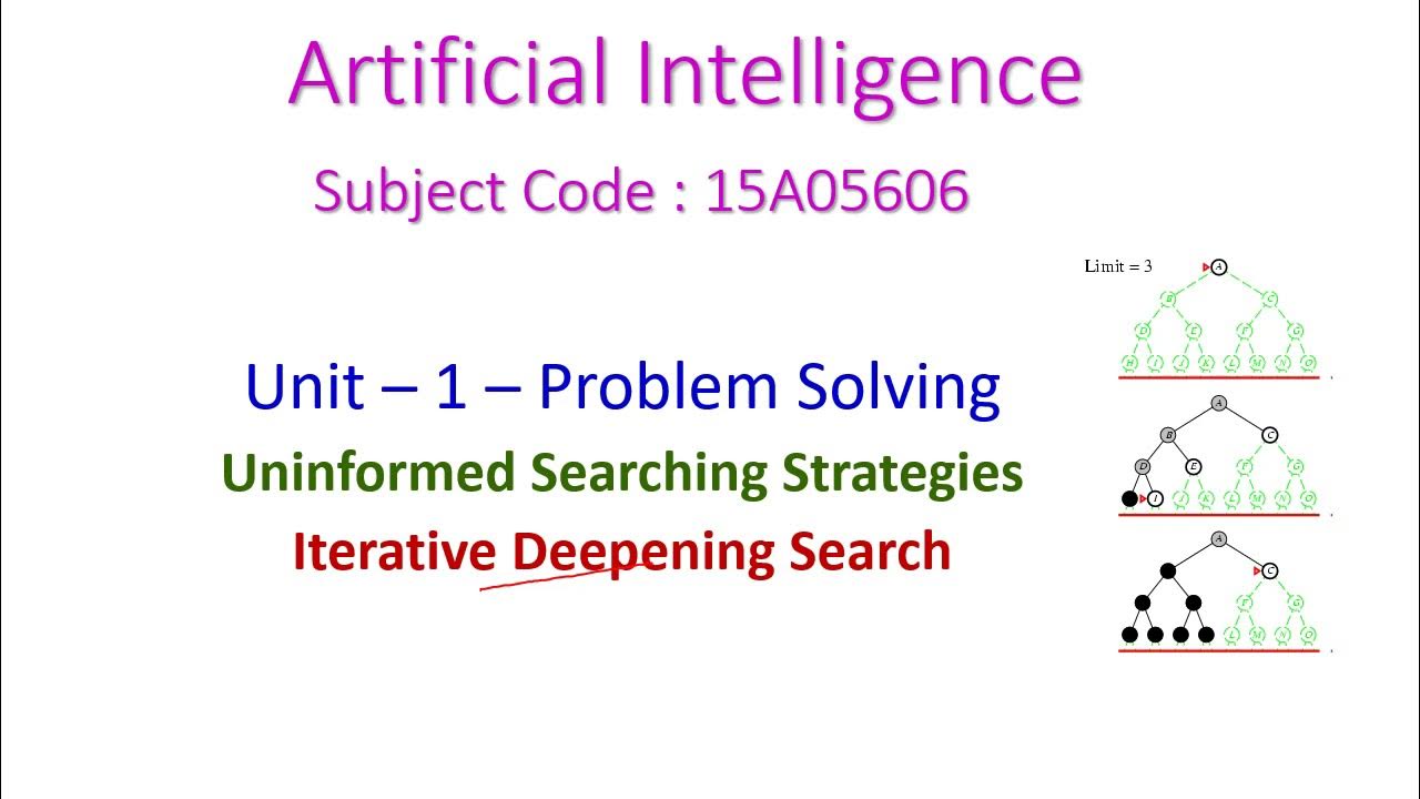 Iterative Deepening Search IDS-Artificial Intelligence-Unit–1-Problem Solving-Uninformed ...