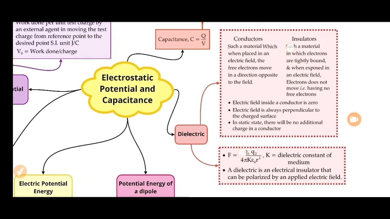 Class 12: Physics Chapter-2 Electrostatic Potential and Capacitance ...