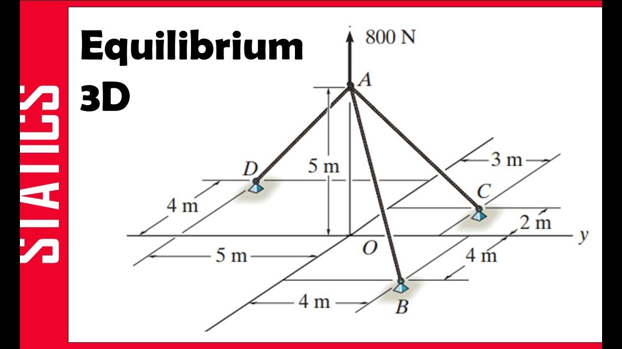 STATICS: Equilibrium of a particle 3D-solved example ( مثال علي اتزان جسيم ثلاثي الابعاد) - YouTube