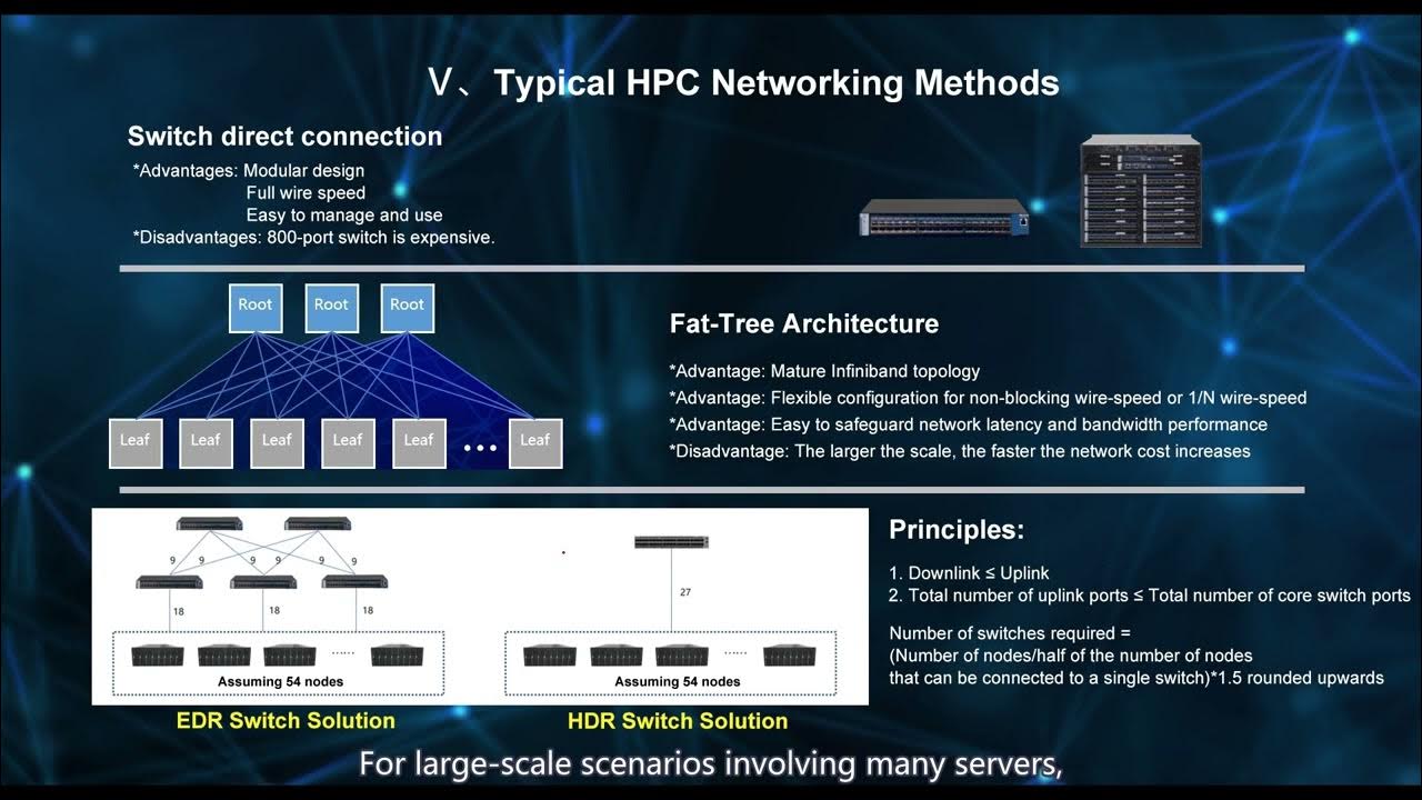 Network Planning in HPC Solutions | FiberMall - YouTube