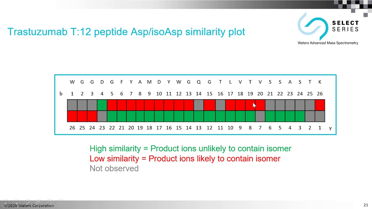 Advanced characterization of biotherapeutics using the Select Series ...