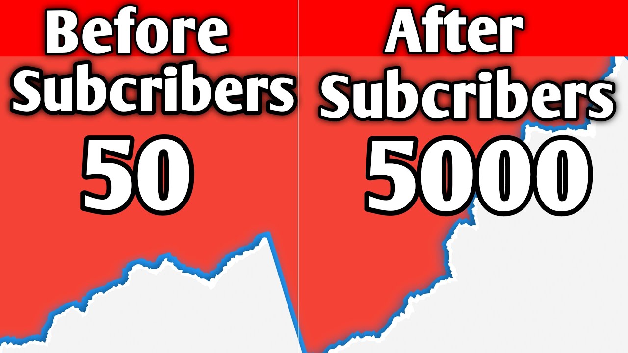 5000 subscribers youtube || how much do you earn with 5000 subscribers ...