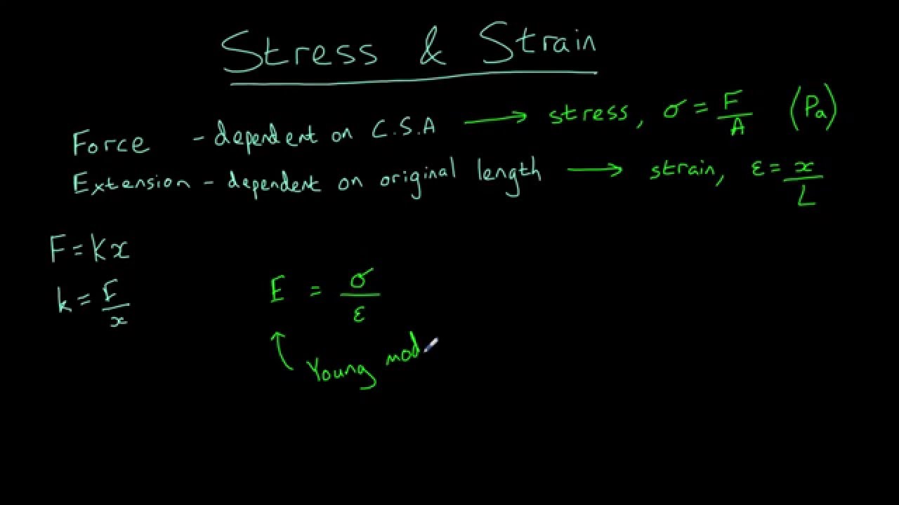Stress, strain and the Young modulus - YouTube