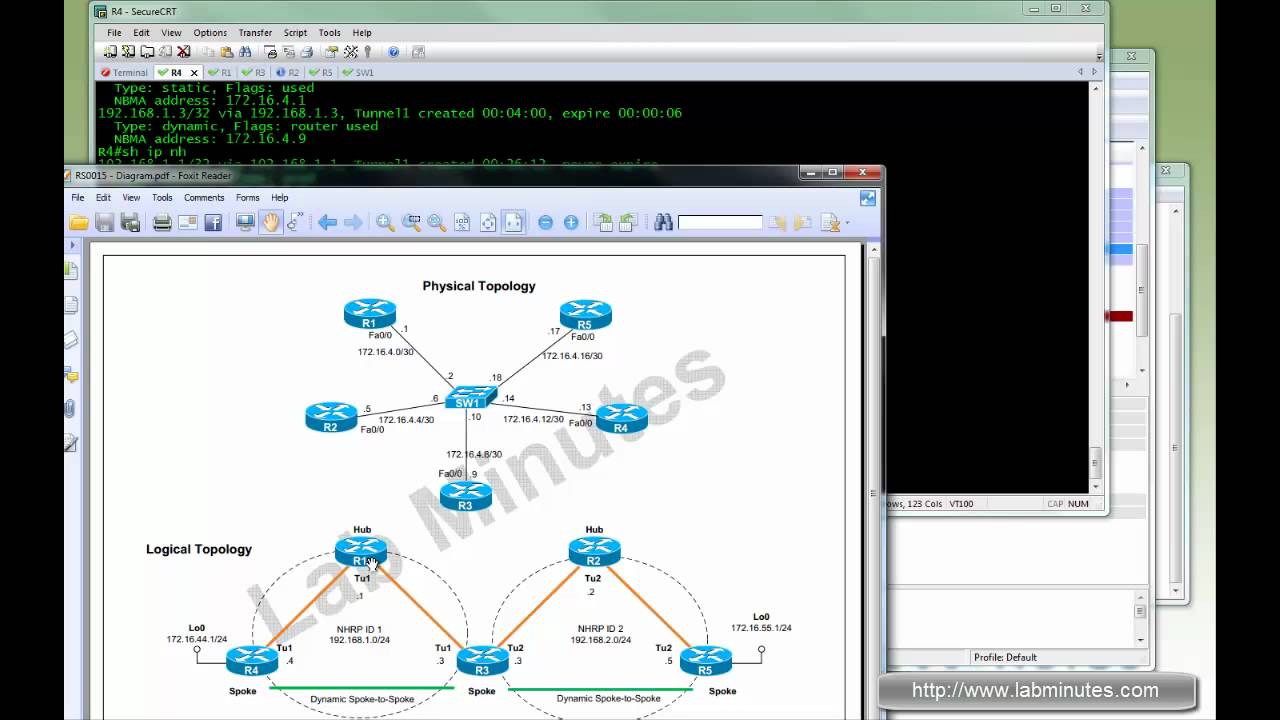 LabMinutes# RS0016 - NHRP (DMVPN) Phase 2 and 3 Spoke-to-Spoke ...