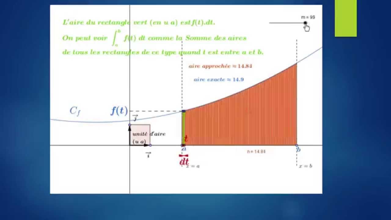 Intégration 3 Aire sous une courbe fonction positive - YouTube