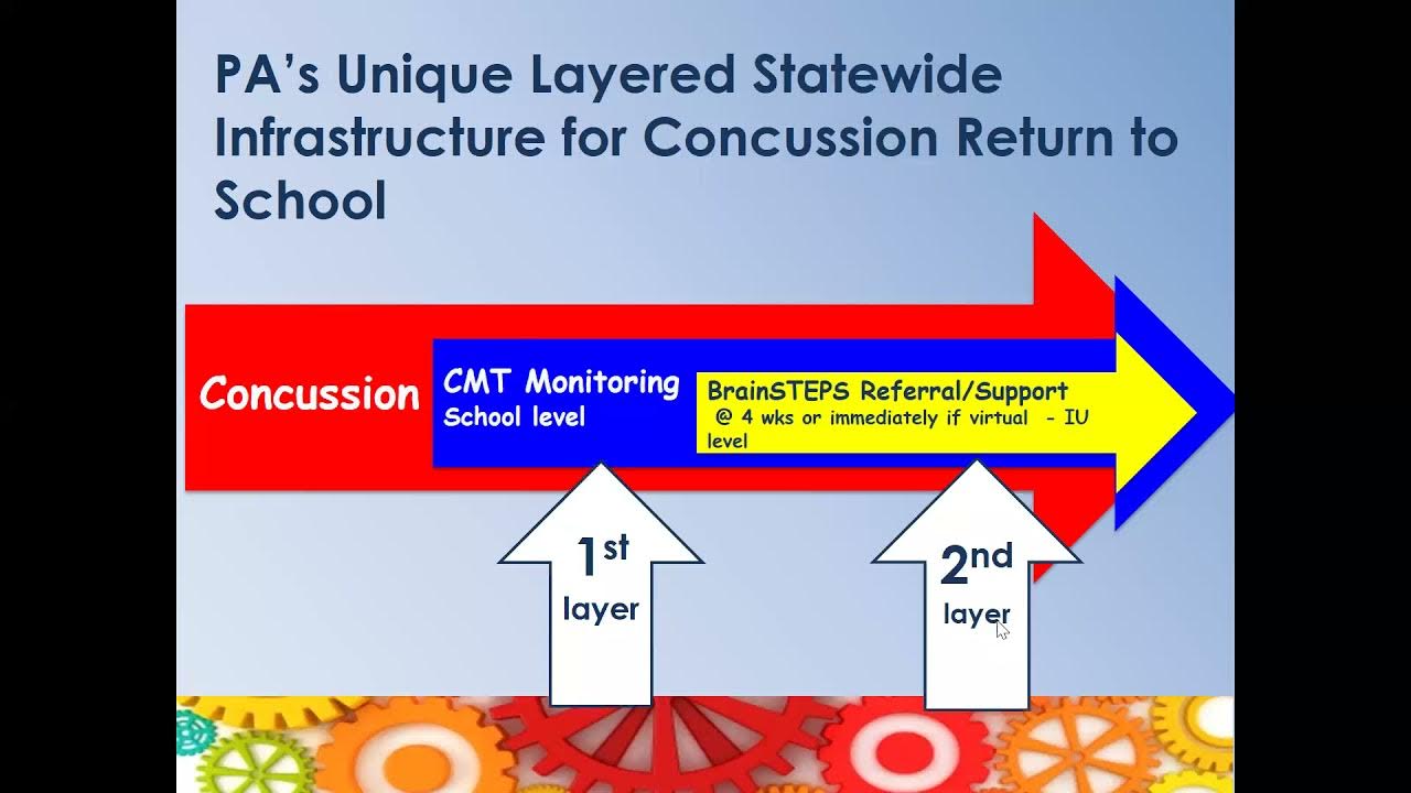 Module 8, Part 1 - YouTube