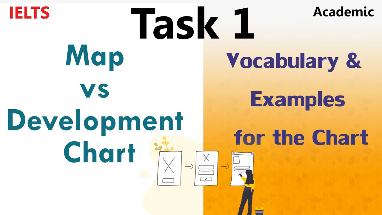 Writing Task 1 | MAP/ DEVELOPMENT CHART | Vocabulary and examples for ...