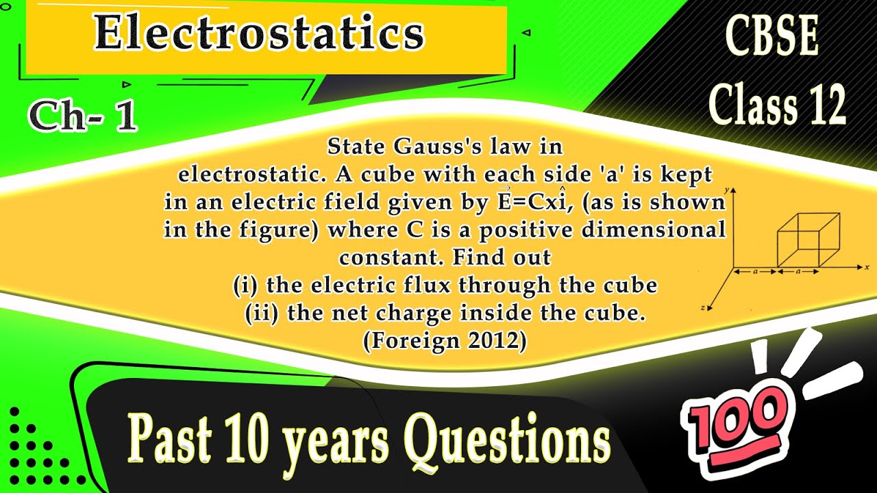 State Gauss's law in electrostatic. A cube with each side 'a' is kept ...