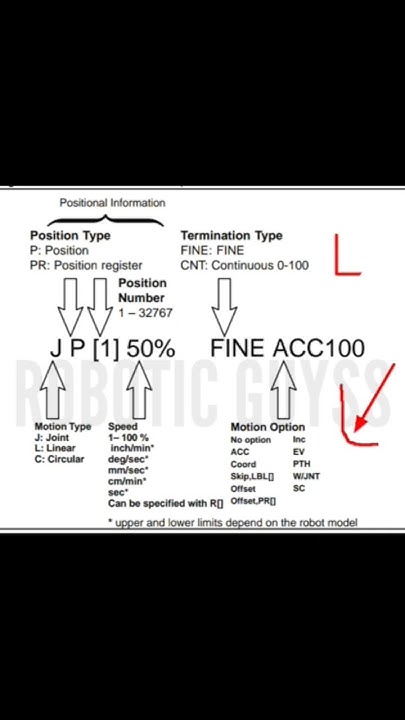 Fanuc Robot Teaching Programming Tutorials in Hindi - YouTube