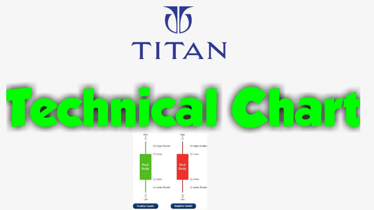 Titan chart analyz corona effect!only technical! Titan estimated target ...