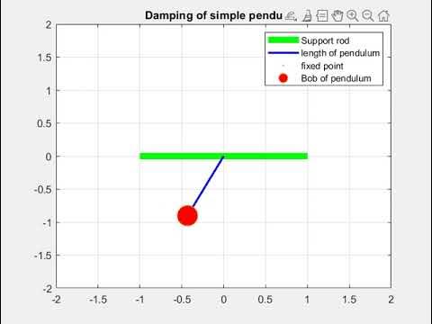 simple pendulum using matlab - YouTube