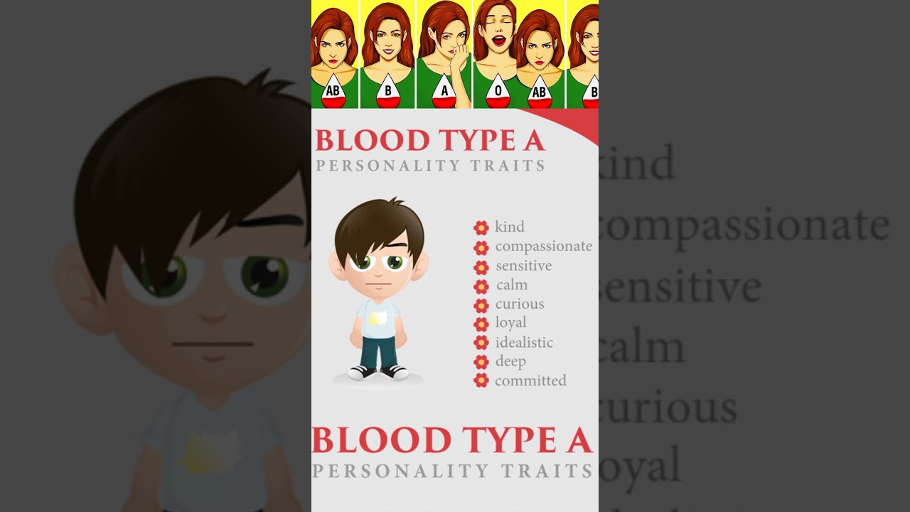 BLOOD TYPE A PERSONALITY TRAITS - You Need To Know - YouTube