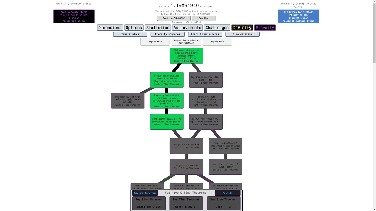 Antimatter Dimensions Eternity Guide – ETKTD
