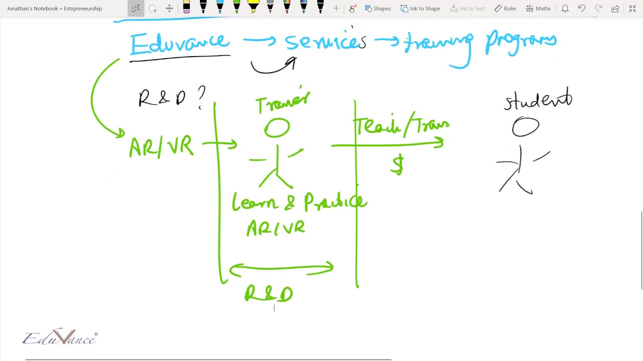 Entrepreneurship basics lecture 10: What is RnD? - YouTube