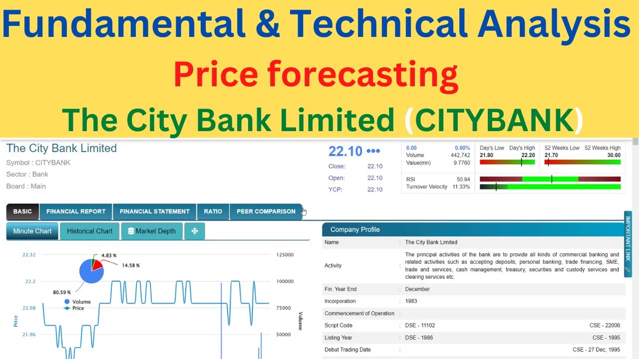Fundamental &Technical Analysis and price forecasting of The City Bank ...