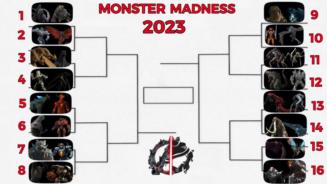 Monster Madness 2023 Bracket Selection! Final teams Decided! - YouTube