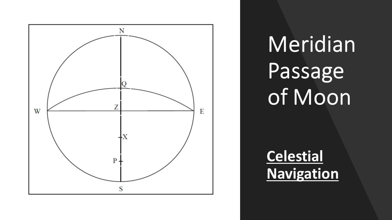 Latitude by meridian altitude (Meridian Passage) - Moon as a celestial ...