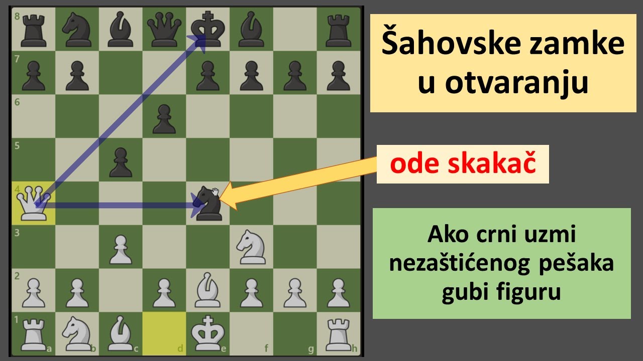 Šahovske zamke u otvaranju - ako crni uzme nezaštićenog pešaka gubi ...