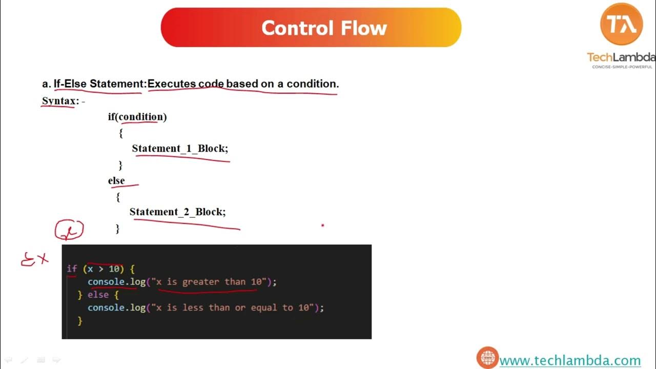 Master JavaScript Control Flow in 60 Seconds! 🔥 #JavaScript #CodingShorts - YouTube