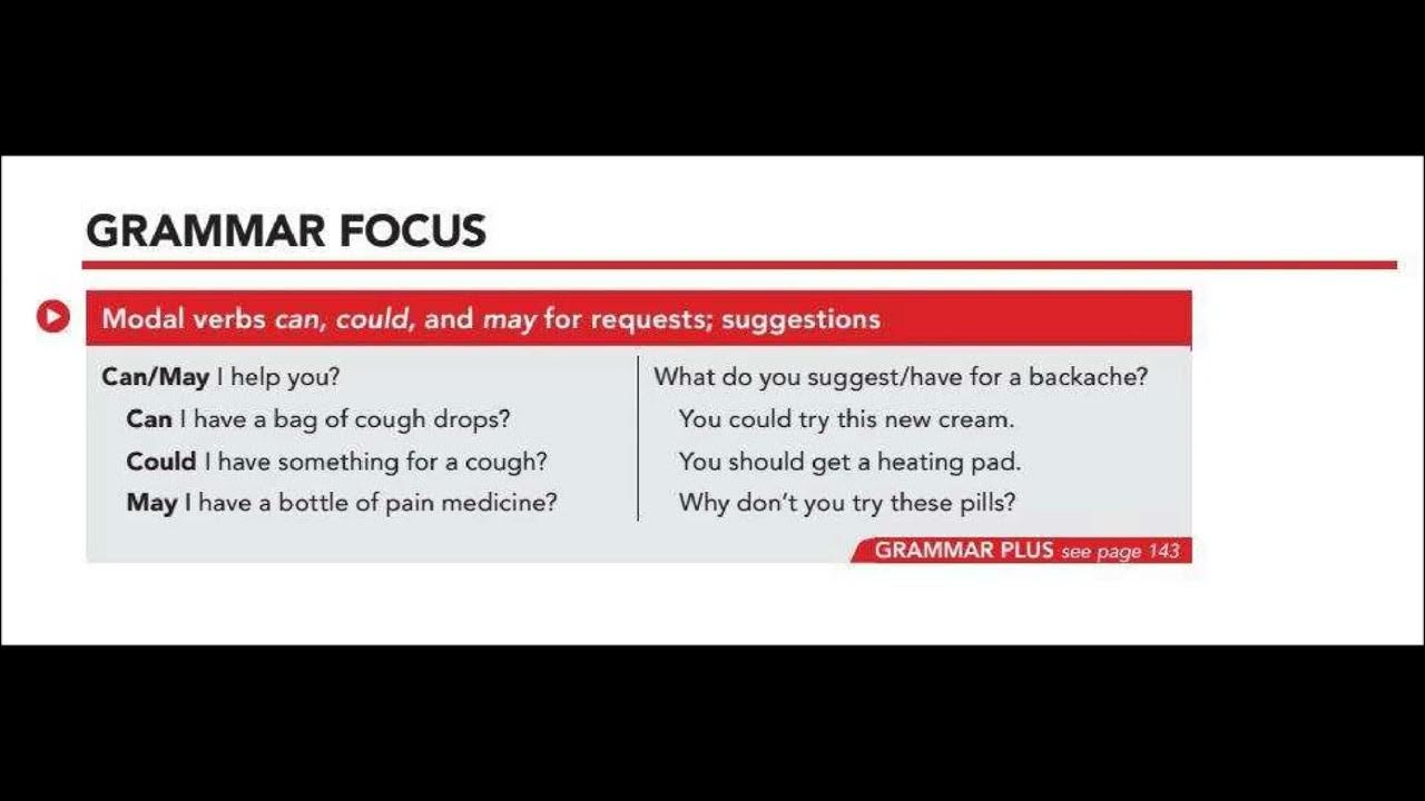 Grammar Focus Modal verbs can could and may for requests suggestions ...