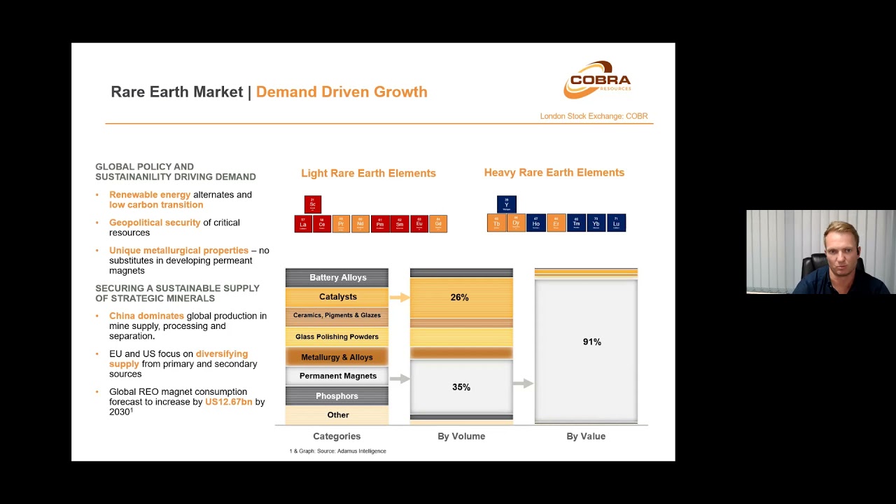 Cobra CEO presents Clarke drilling results - YouTube