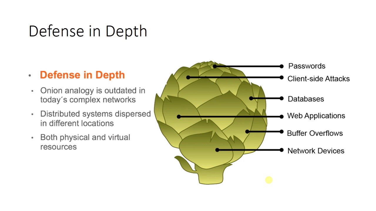 Defense In Depth ️ - YouTube