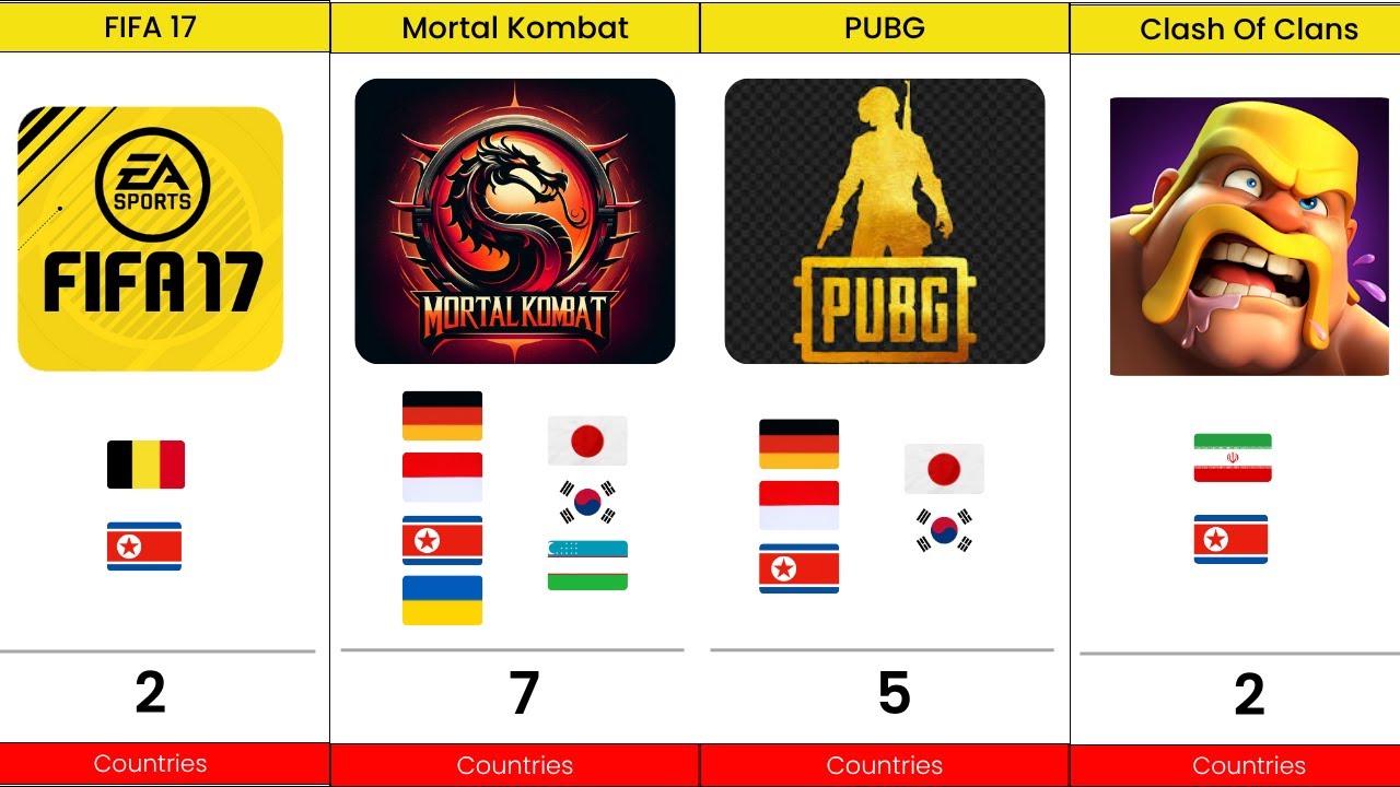 Games Banned By Countries | Countries Banned The Same Game - YouTube