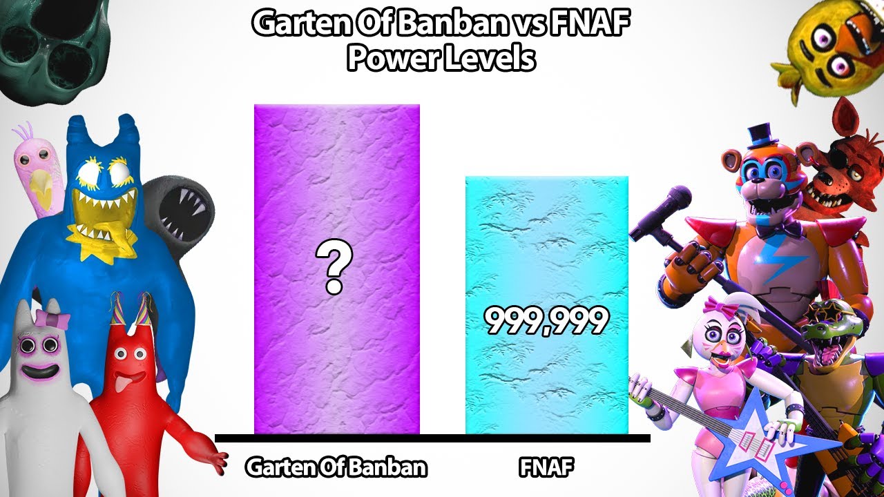 Garten Of Banban VS FNAF Power Levels 🔥 - YouTube