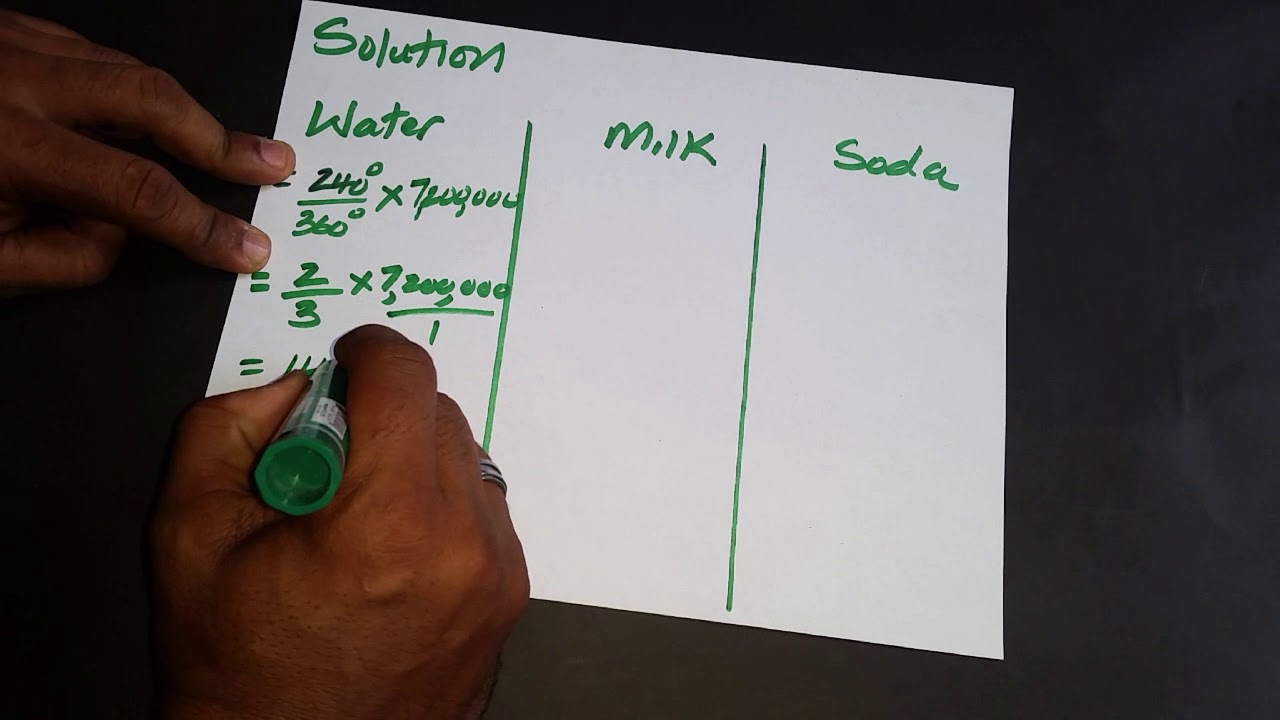 Statistics - Lesson 11: Simple Statistical Charts - Pie Chart, Example ...