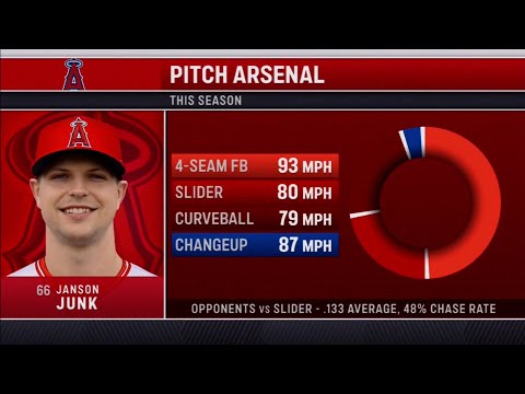Los Angeles Angels at Texas Rangers, September 29, 2021