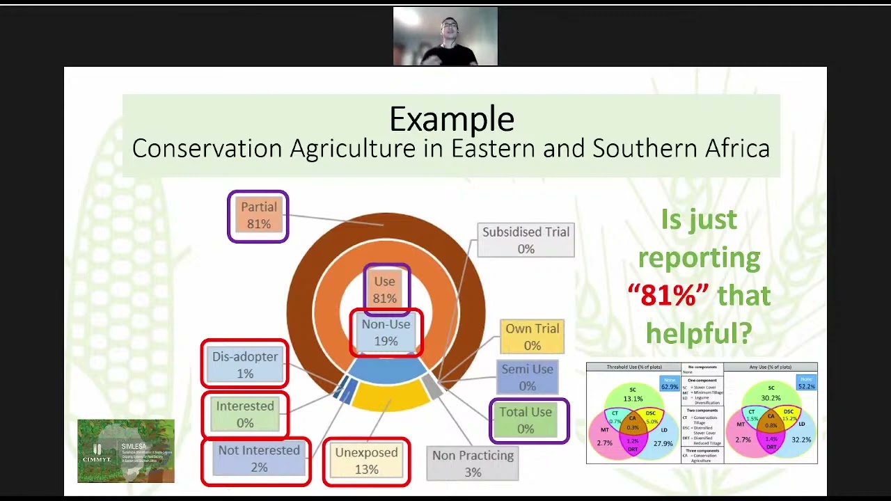 What do we mean by adoption? Unpacking complexity in understanding and ...