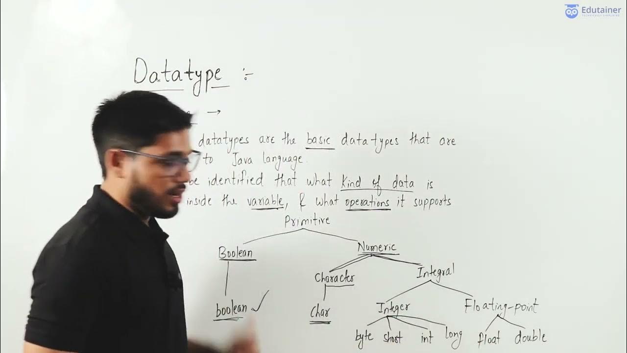 2. Primitive Datatypes - YouTube