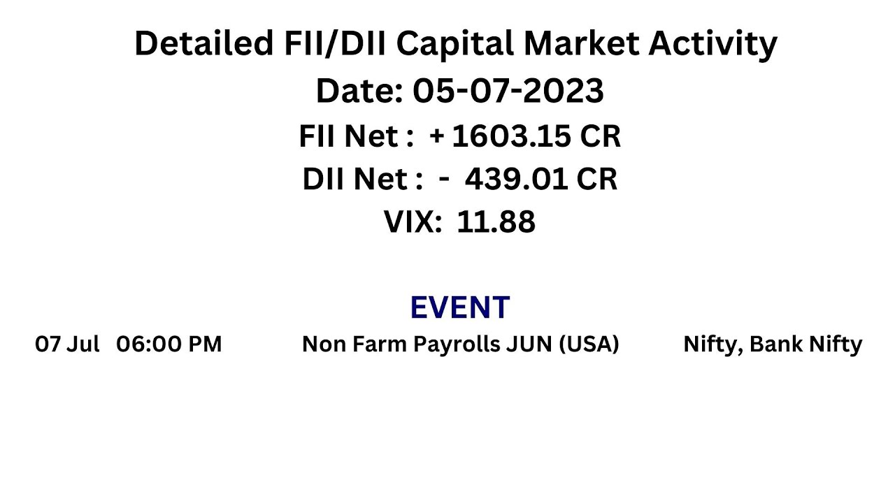 NIFTY50, NIFTY BANK , NIFTY FIN SERVICE, AND SENSEX SETUP FOR 06-07 ...