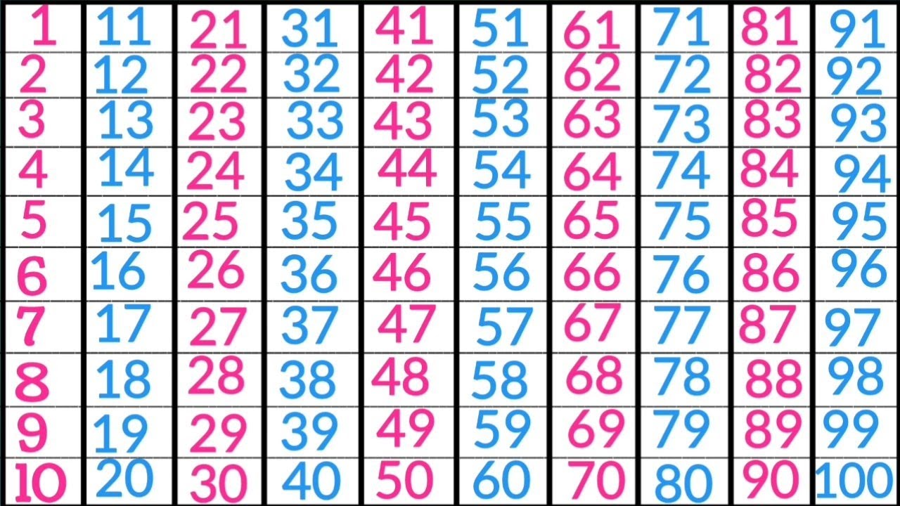 counting 1 to 100 | ginti 123456789 | let's learn and write number 🔢 ...