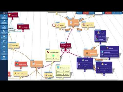 So erstellen Sie eine ToDo-Liste als MindMap mit dem InfoRapid ...
