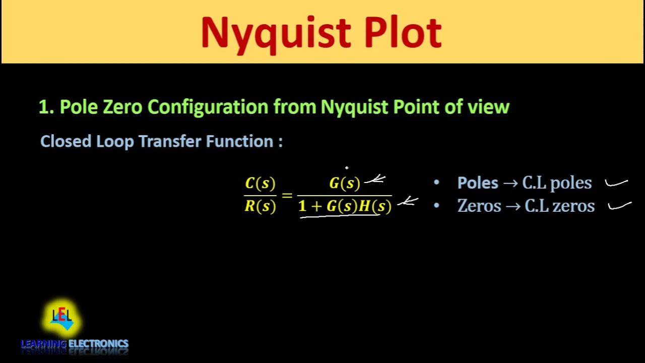 Lecture 1 : Pole Zero Configuration in Nyquist Plot - YouTube
