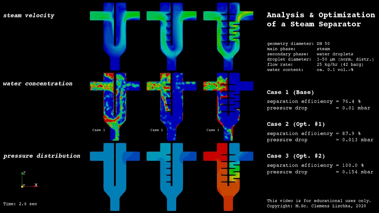 Cfd Analysis And Optimization Of A Steam Separator With Openfoam Youtube