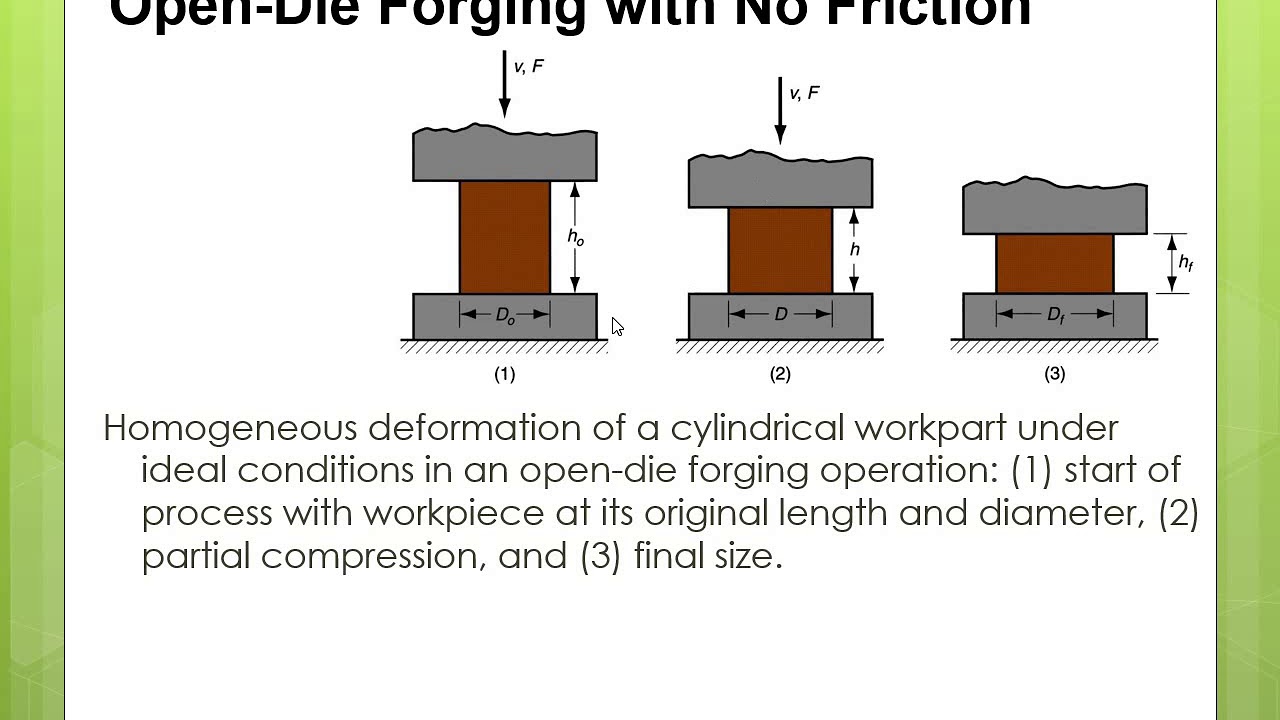 Sheet Metal & Bulk forming Chap 19 part 11 - YouTube