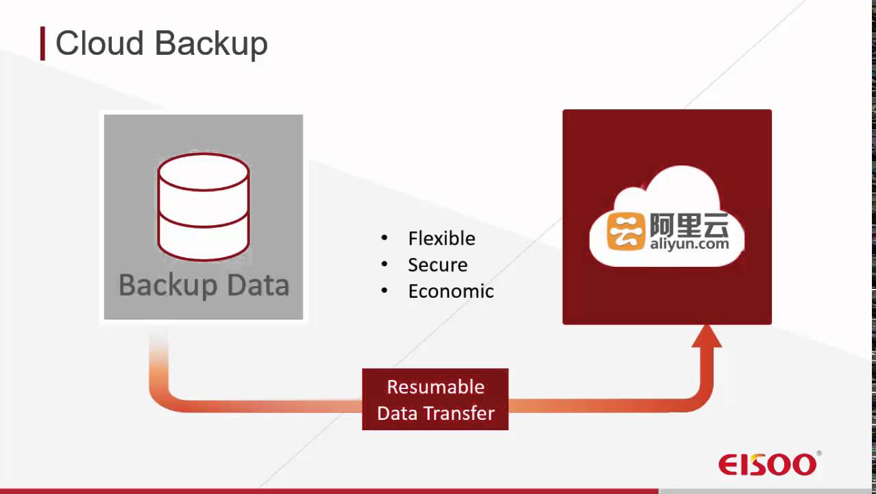 AnyBackup Cloud Backup - YouTube