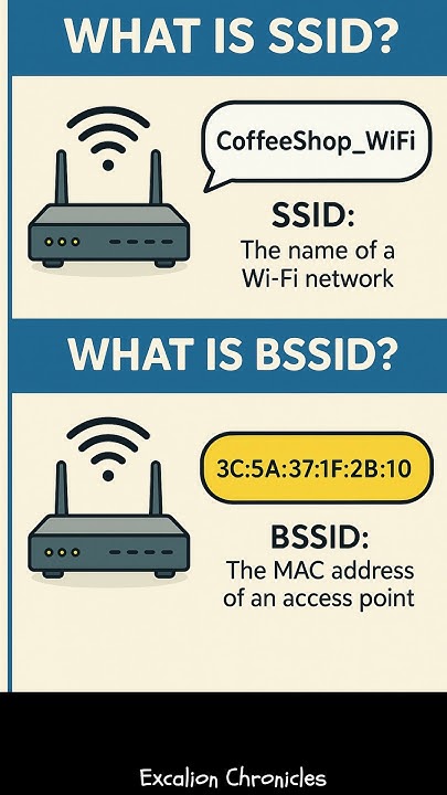 SSID vs BSSID Explained What’s the Difference in Wi Fi Networks #wlan # ...