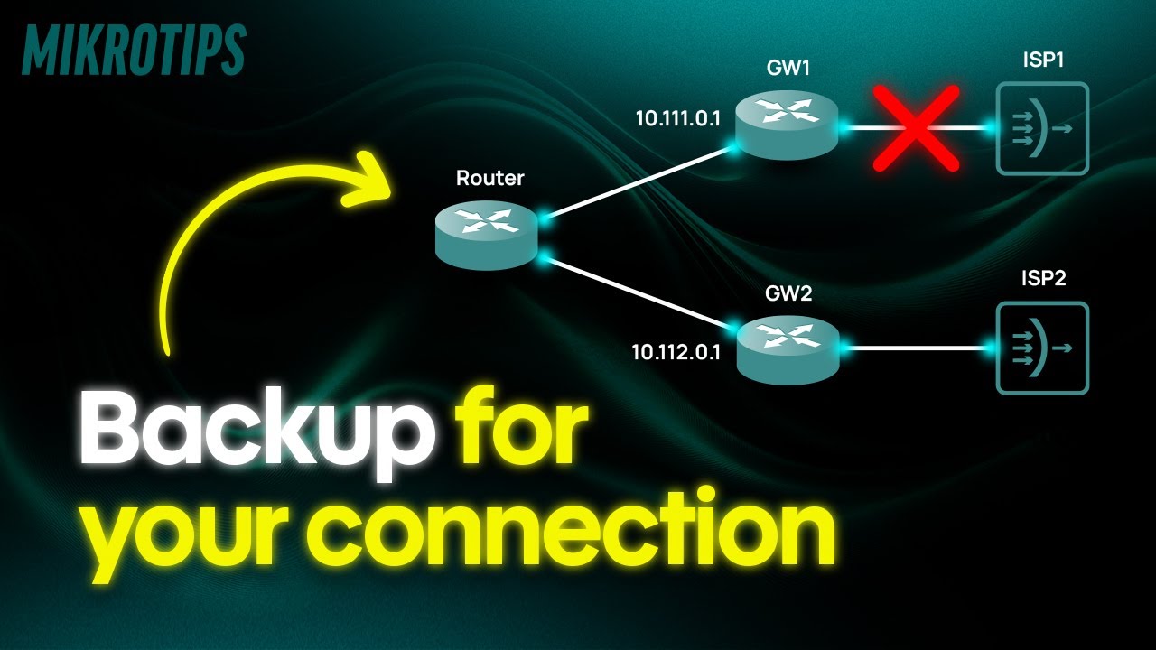 Most simple Failover setup for WAN or other links - YouTube