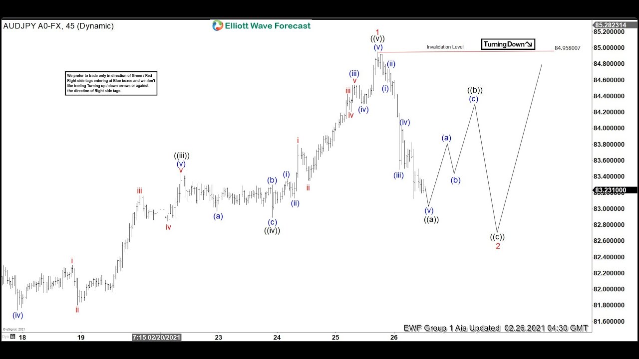 AUDJPY Looking for 3 waves Pullback | ELLIOTT WAVE FORECAST - YouTube