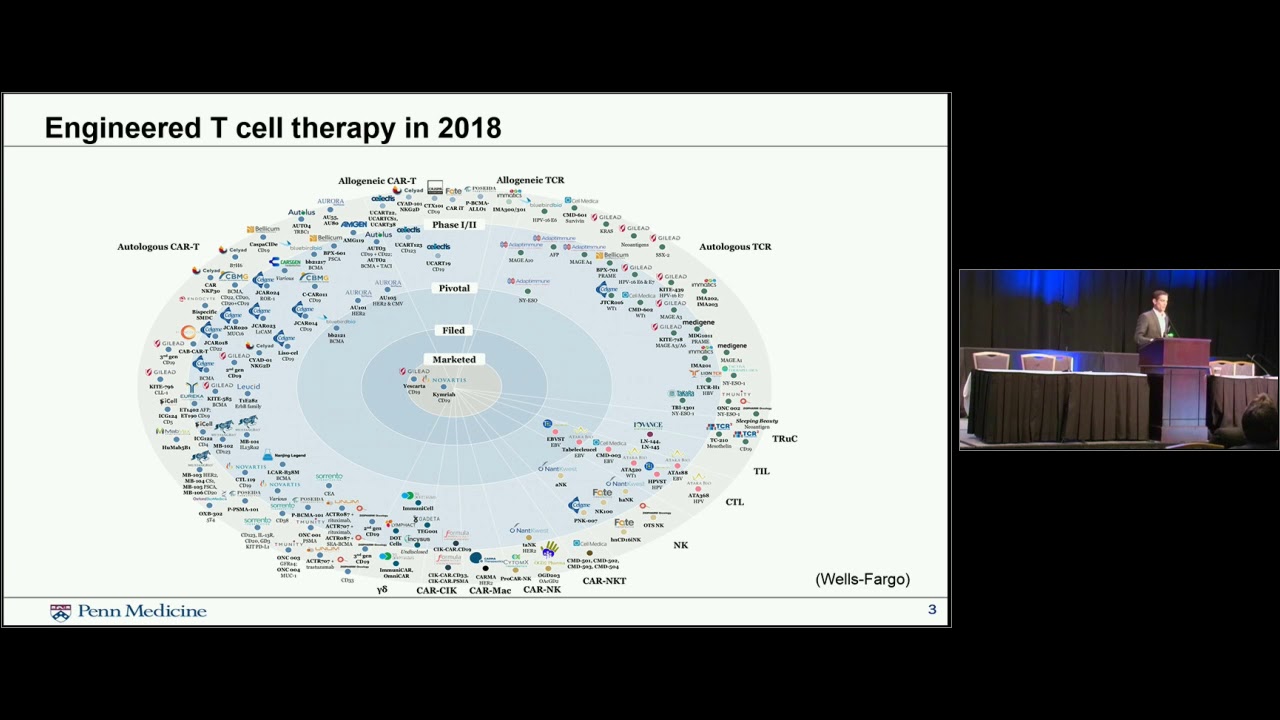 Engineered T cells for Cancer Therapy in 2018 - Saar Gill - YouTube