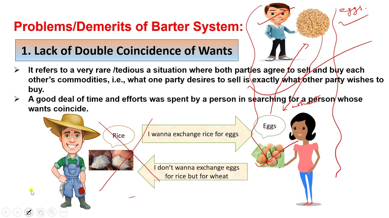 Barter System of Exchange||Money||Class 12||Macroeconomics||Economics ...