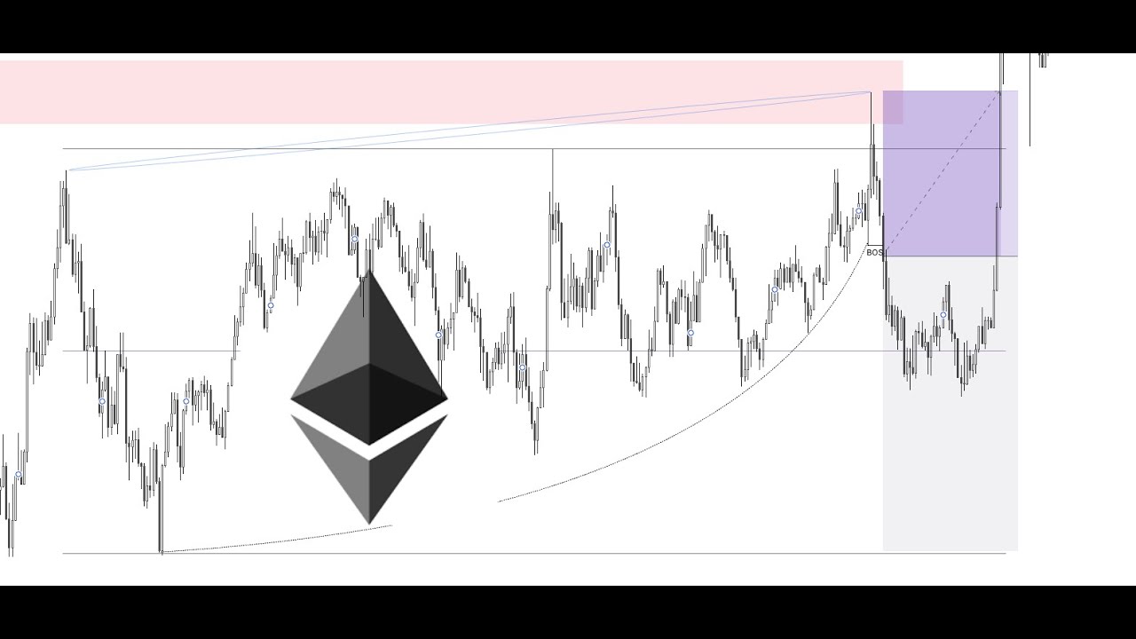 -1% On A Perfect ETH Trade? - YouTube