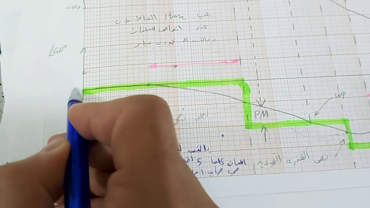 الجزء الثاني شرح مفصل معزز بالامثلةPart two Semi log paper and Bode ...