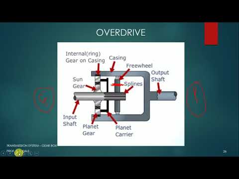 What is Overdrive Transmision? How it works, Construction and Operation ...