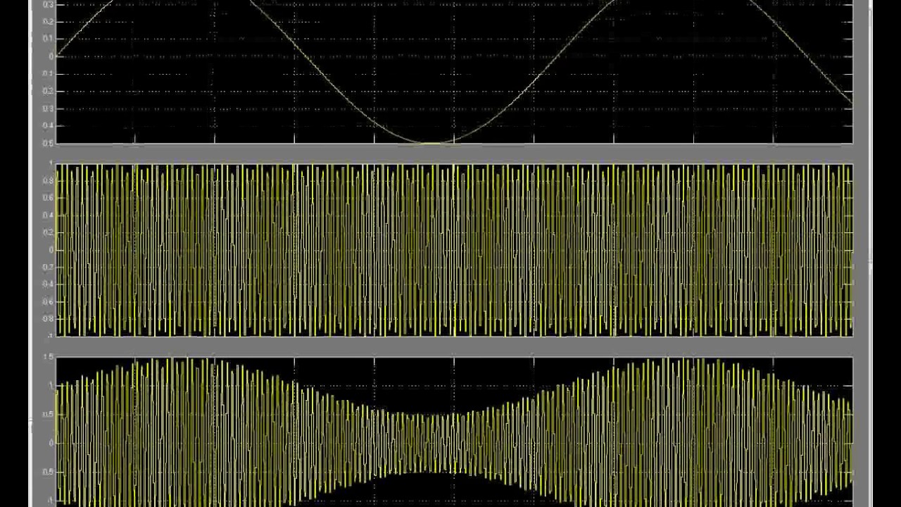 Double Side Band Amplitude Modulation and Frequency Modulation on Matlab Simulink (For Me Only ...