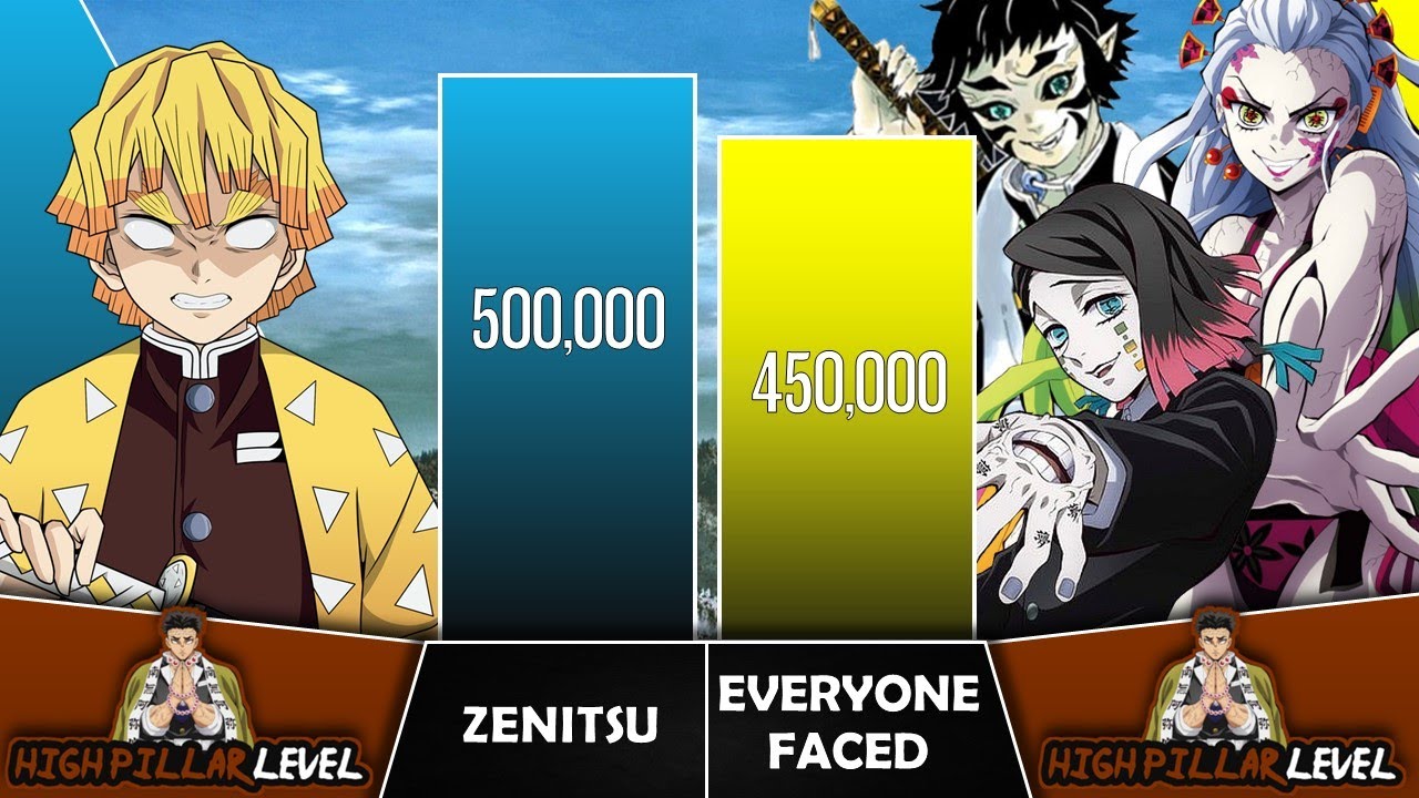 ZENITSU VS EVERYONE HE FACED Power Levels I Demon Slayer Power Scale I ...