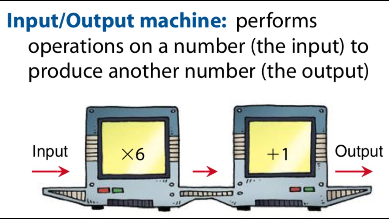 Input/Output Machines - YouTube